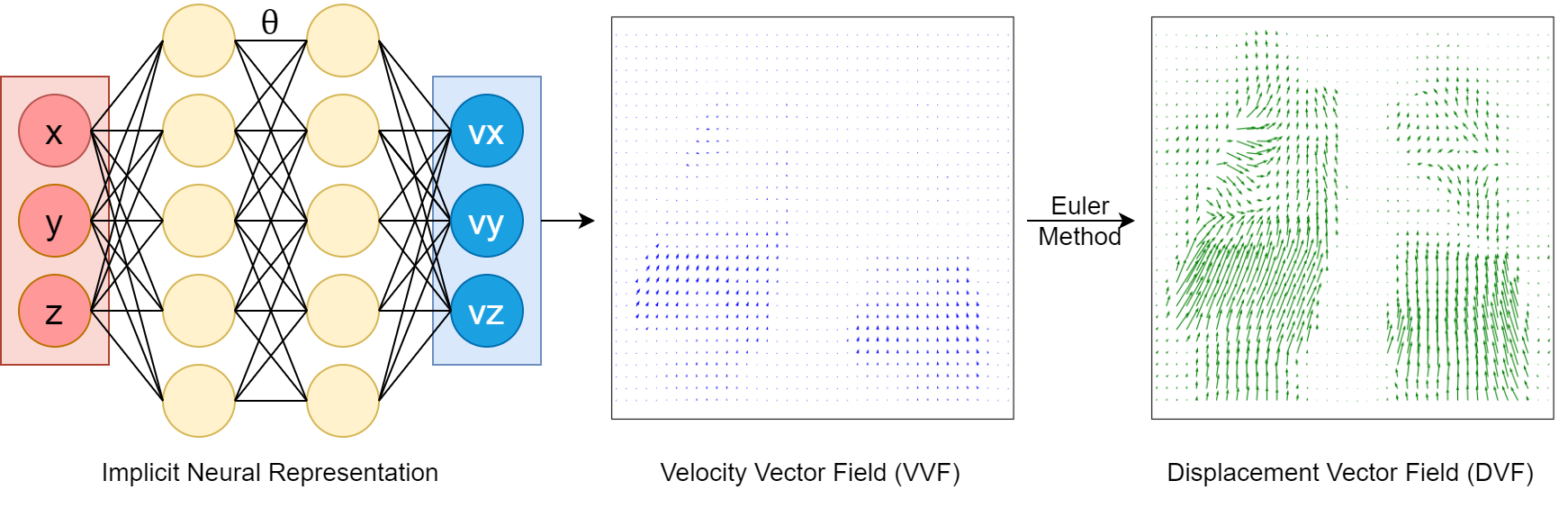 Continuous sPatial-Temporal Deformable Image Registration (CPT-DIR) for motion modelling in ...