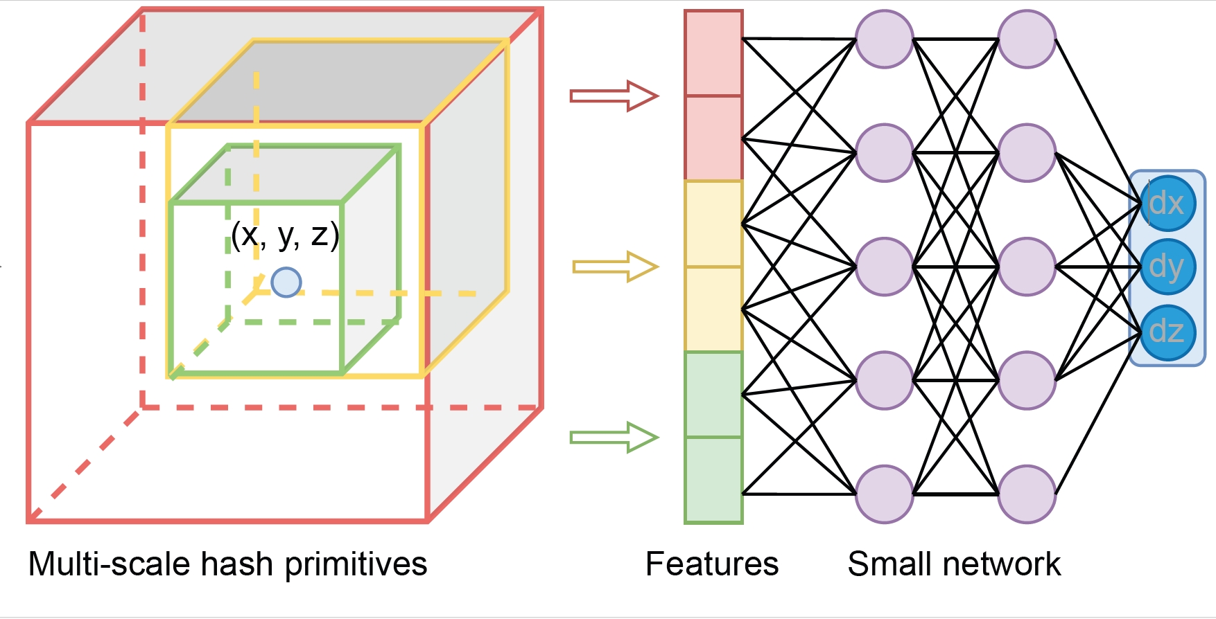 Neural Graphics Primitives Based Deformable Image Registration For On The Fly Motion Extraction