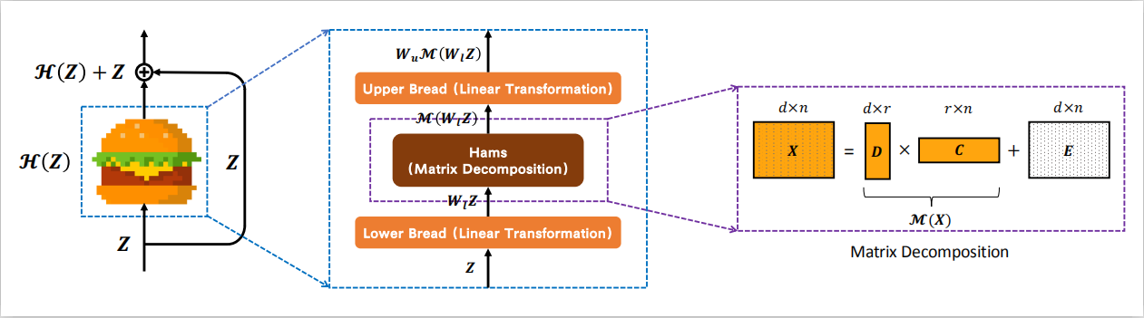 Is Attention Better Than Matrix Decomposition? | Xia Li